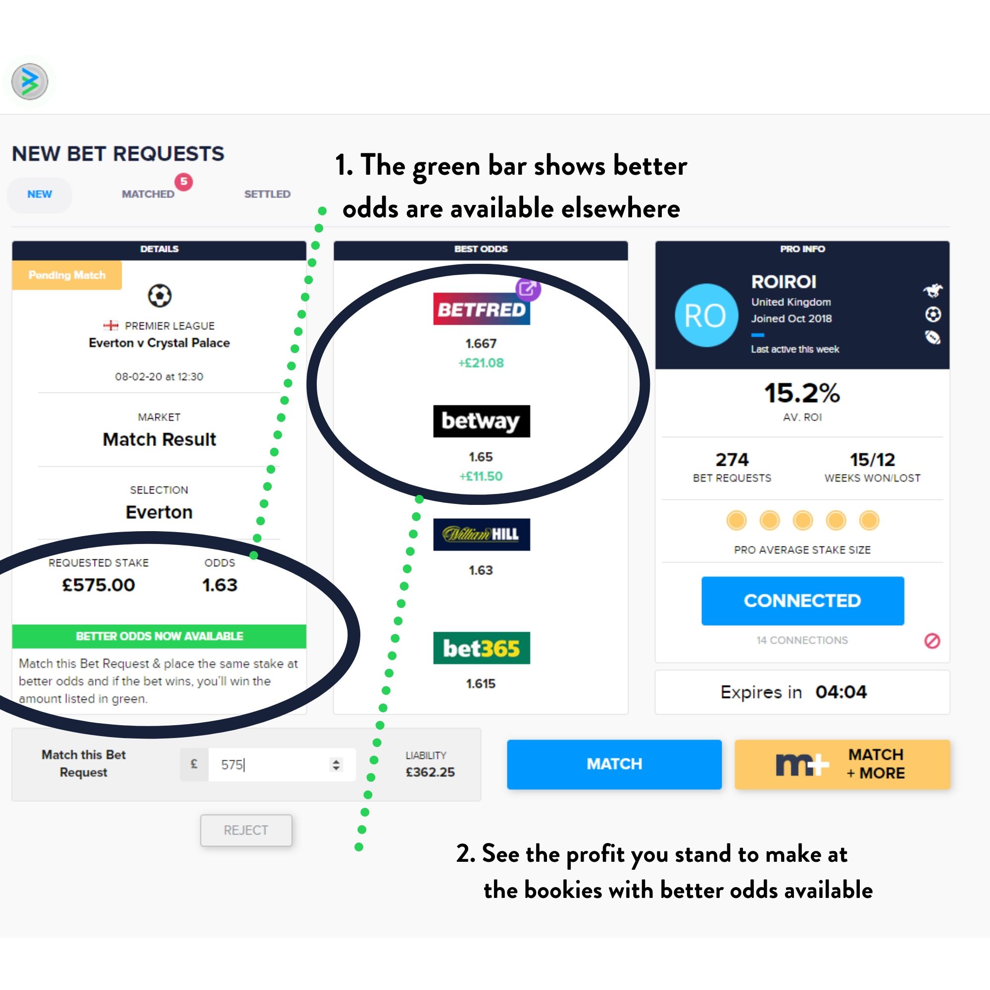 New Custom Odds at BetConnect - it works for backers and layers alike